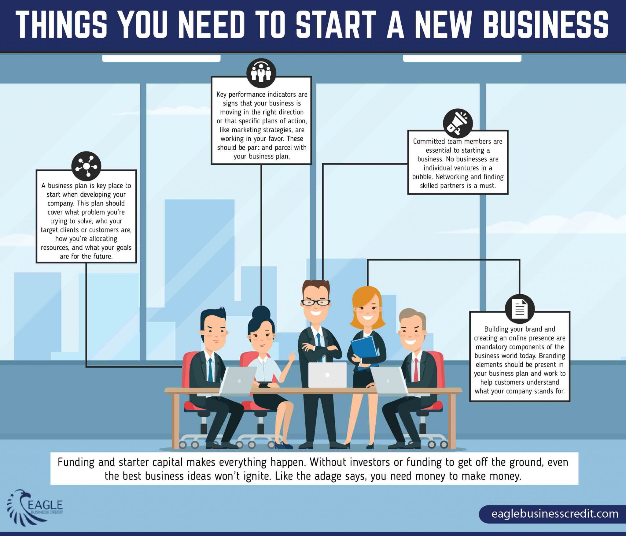 Things You Need to Start a New Business | EBC
