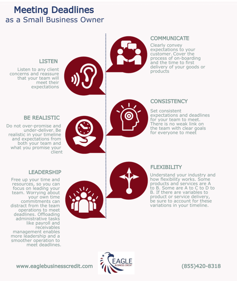 Meeting Deadlines in Small Business | EBC